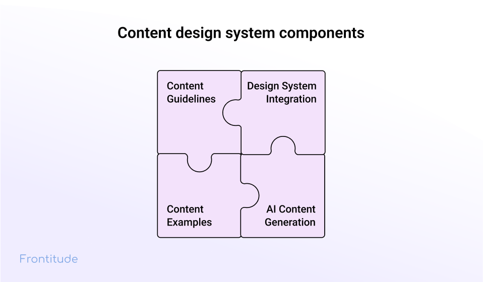‍Designing with Words: A Guide for Integrating UX Content Into Design Systems In The AI Era ...